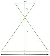 GRD چیست؟ | GSD چیست؟ | مقایسه و فرمول محاسبه آنها